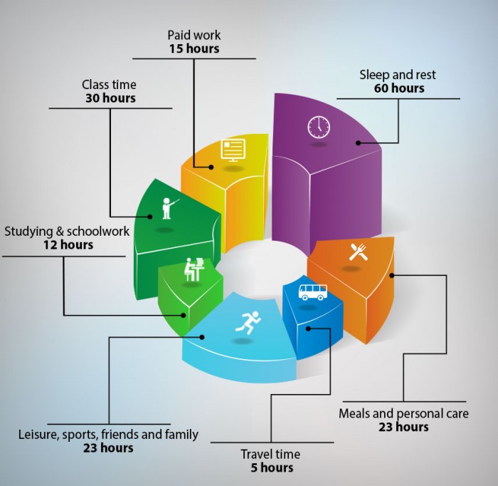 I am looking to balance school and work - Employeurs engagés pour la ...